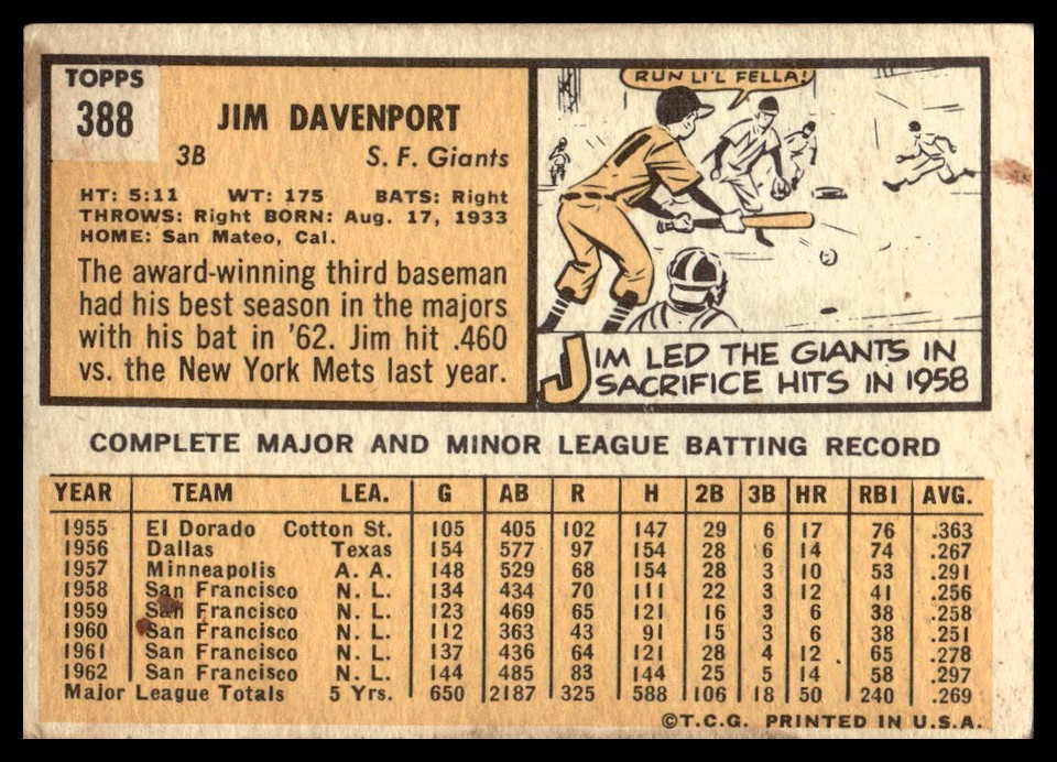 1963 Topps #388 Jim Davenport San Francisco Giants VG-VGEX | eBay
