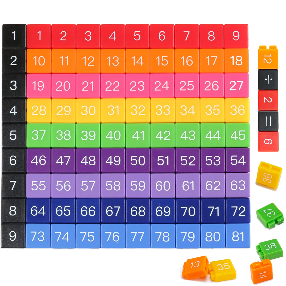Multiplication Table For Kids To Learn