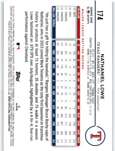 2024 Topps #174 Nathaniel Lowe | eBay