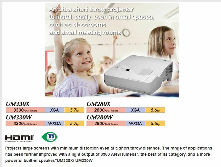 Interactive Smart Board SB680 and NEC Short Throw projector | eBay