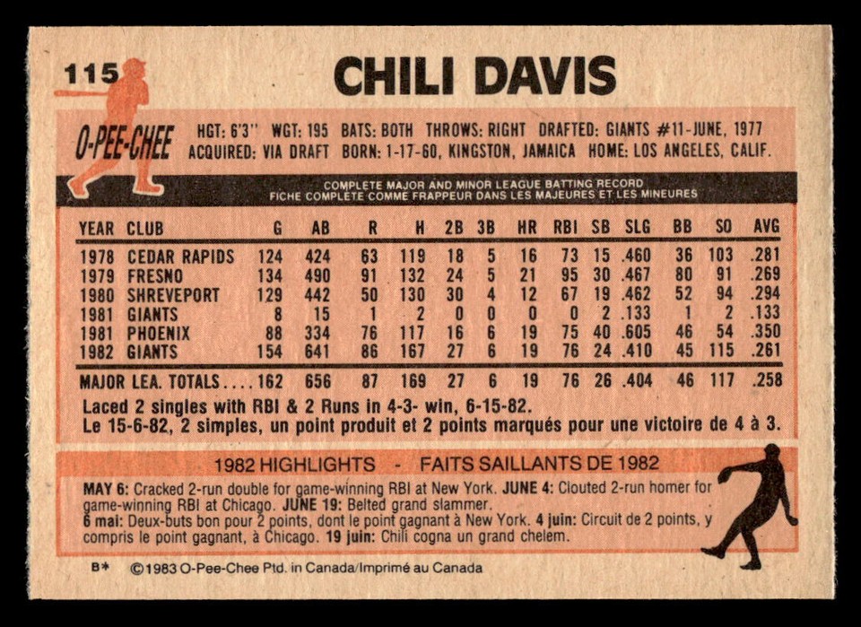 1983 0-Pee-Chee #115 Chili Davis NMMT+ | eBay