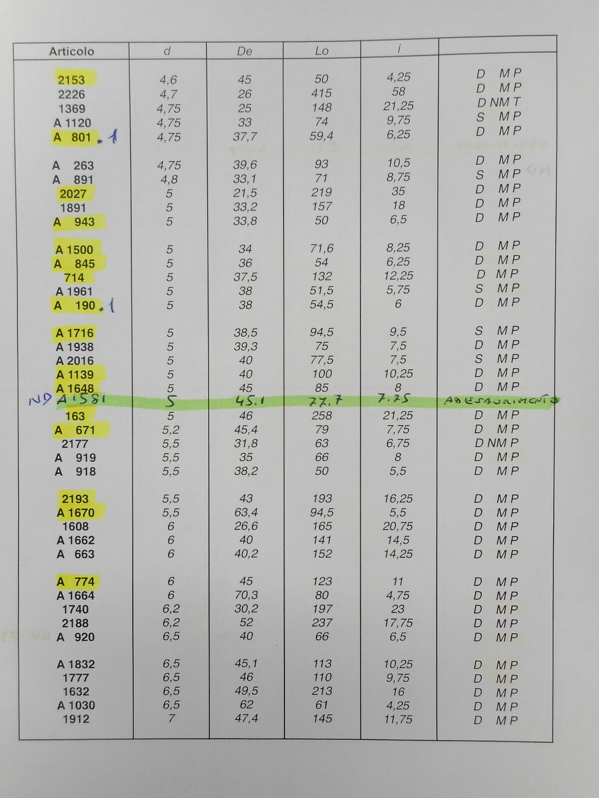 Ressort Compression en Acier Entretoise Balancier Droite pour Fiat Uno ...