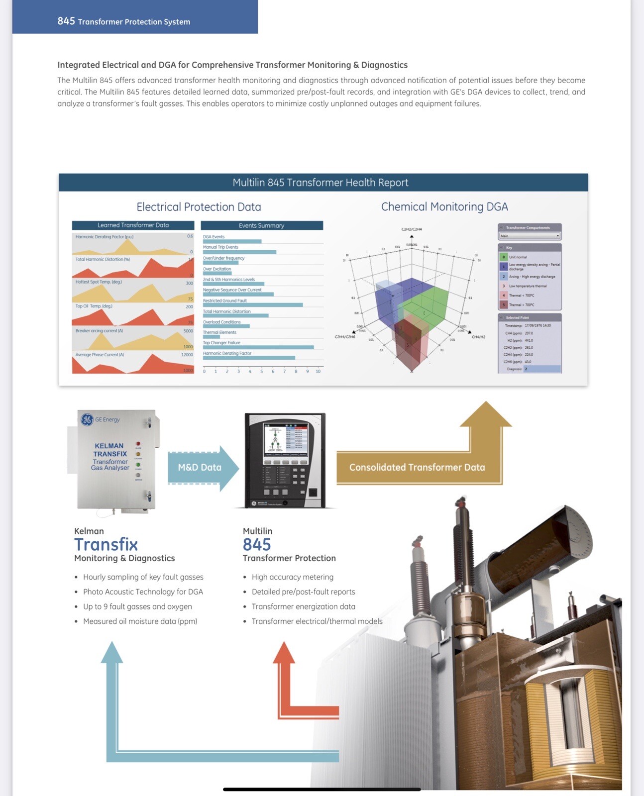 NEW GE Multilin 845 Feeder Protection System 845 ...