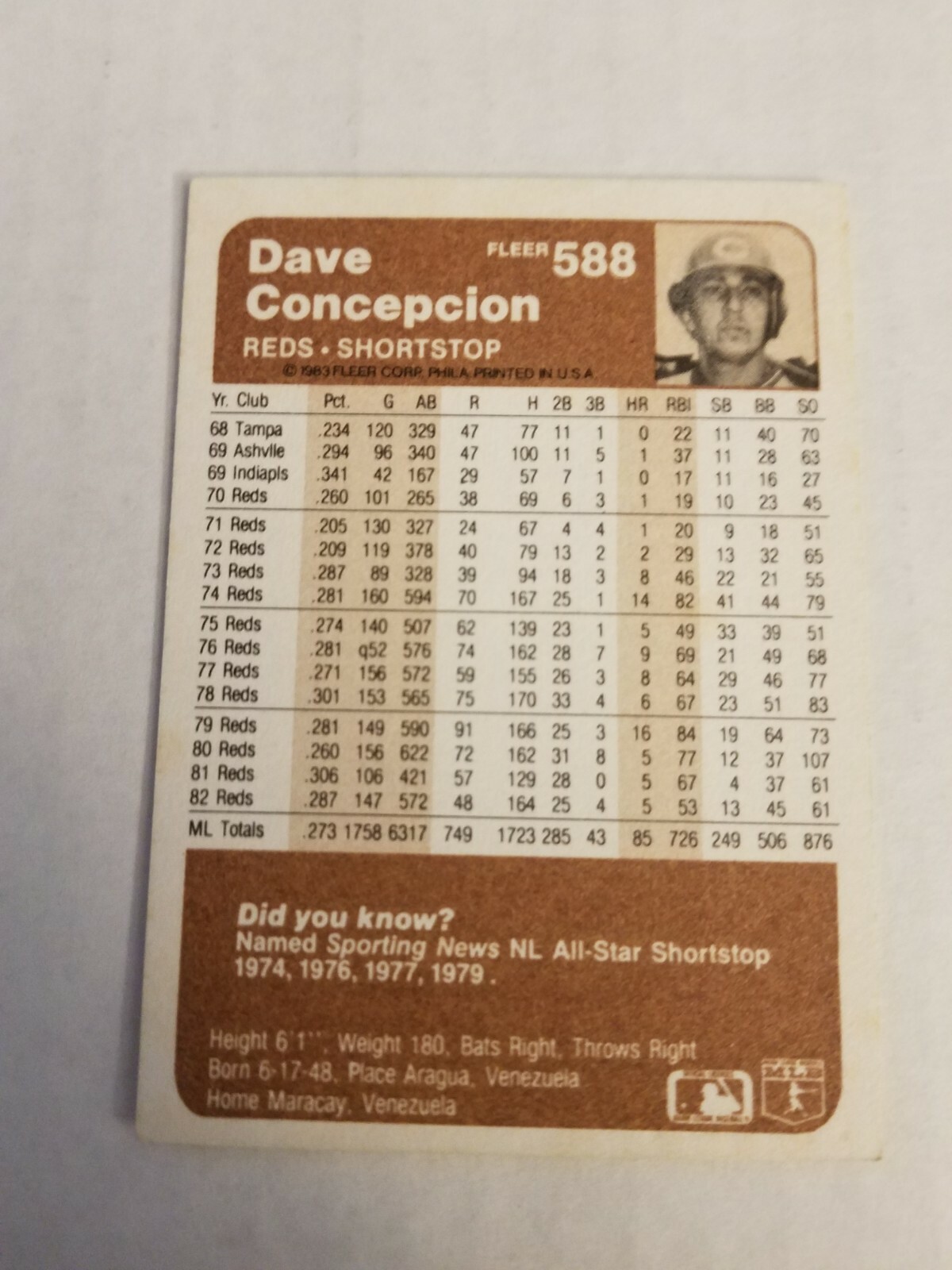 Dave Concepcion 1983 Fleer Signed Autograph Baseball Card #588 ...