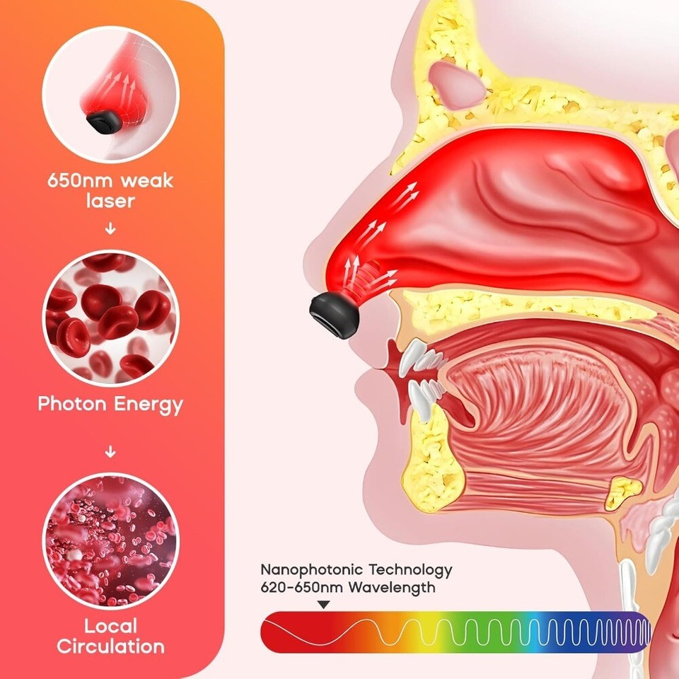 Respirelief Red Light Nasal Therapy for Rhinitis & Allergy Relief | eBay