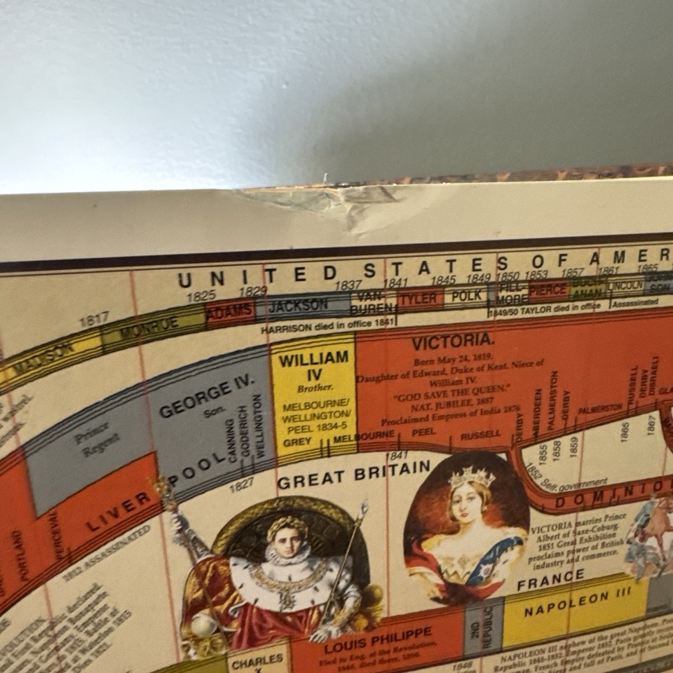 The Wall Chart of World History: From Earliest Times to the Present ...