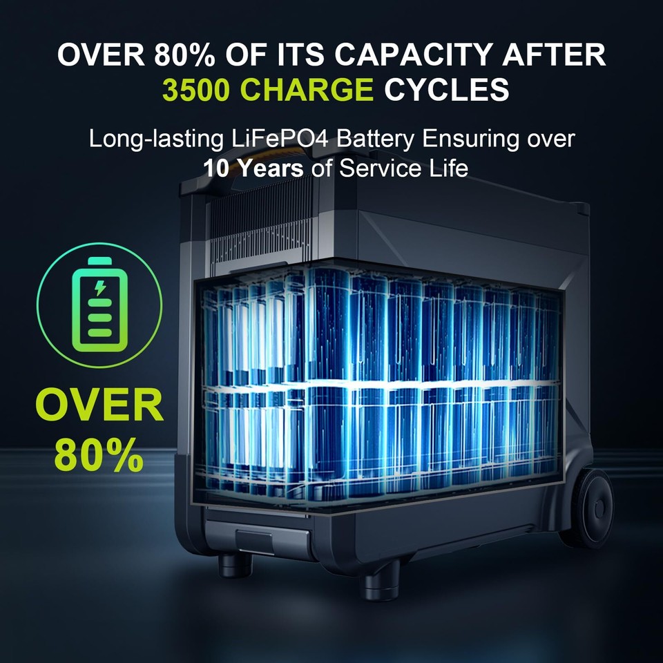 ALLPOWERS Portable Power Station R4000, 3456Wh Solar Generator 4000W ...