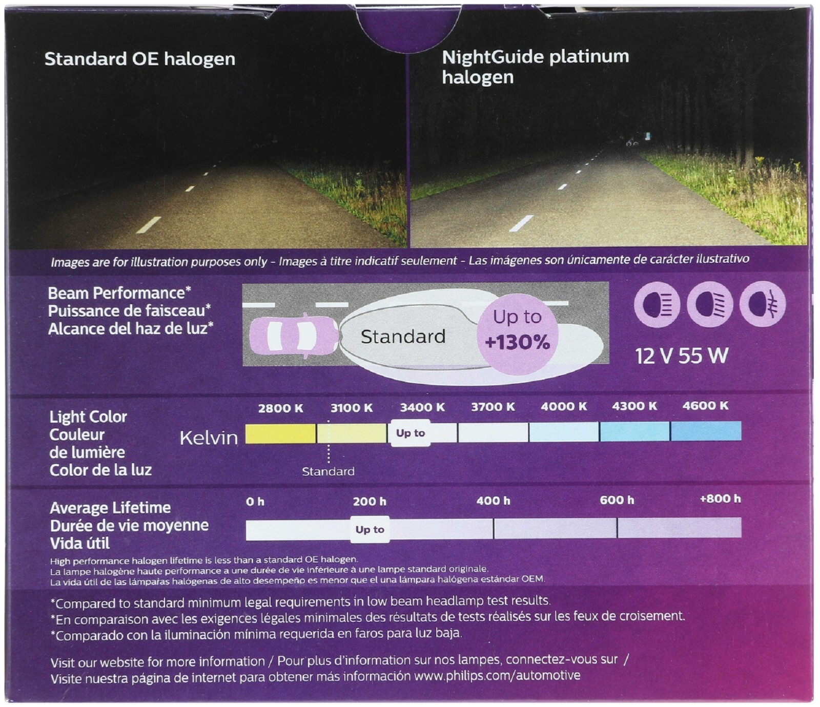 Philips Night Guide Platinum H7 55W Two Bulbs Head Light High Beam ...