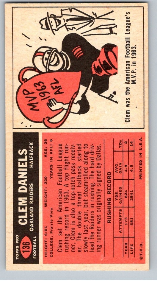 1965 Topps Football Cards Complete Your Set You Pick Choose Each #1 ...