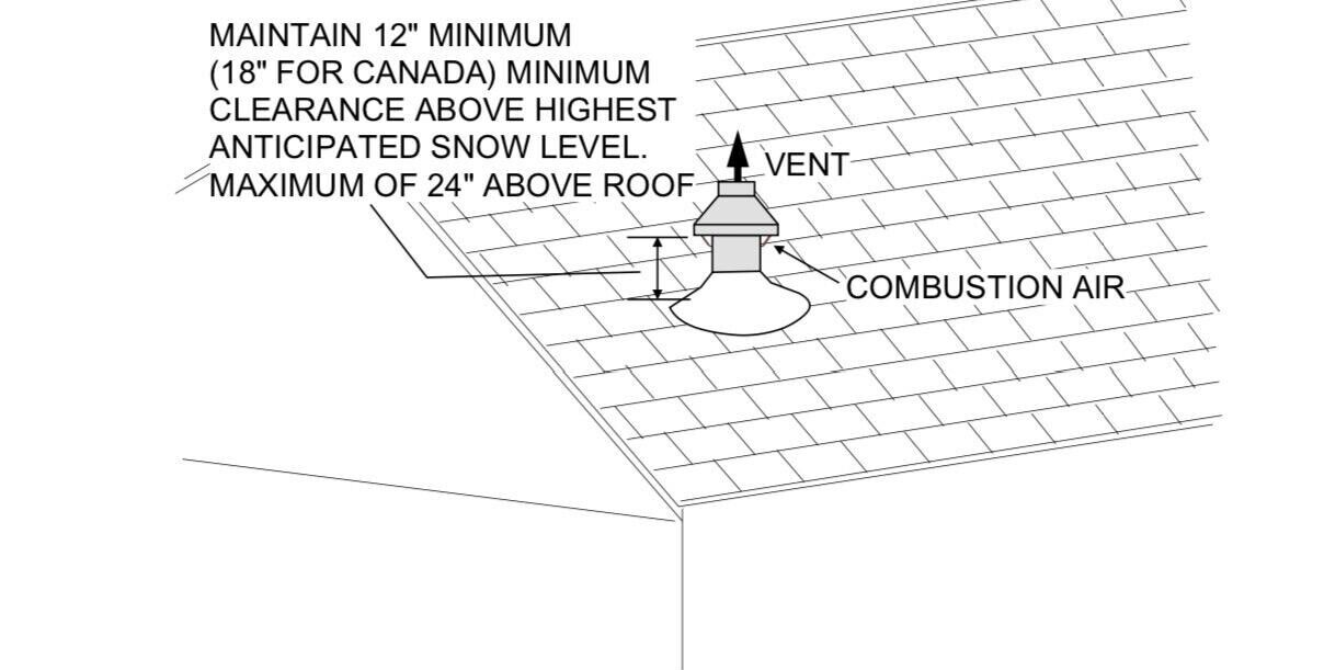 2" Concentric Vent Kit Roof/Wall Intake & Exhaust Pipe for Water Heater ...