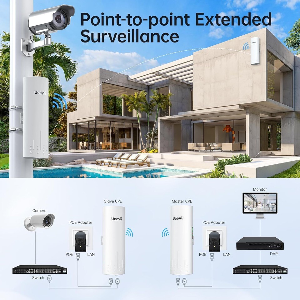 Ueevii Wireless Bridge Gigabit High Speed Point to Point WiFi Outdoor ...