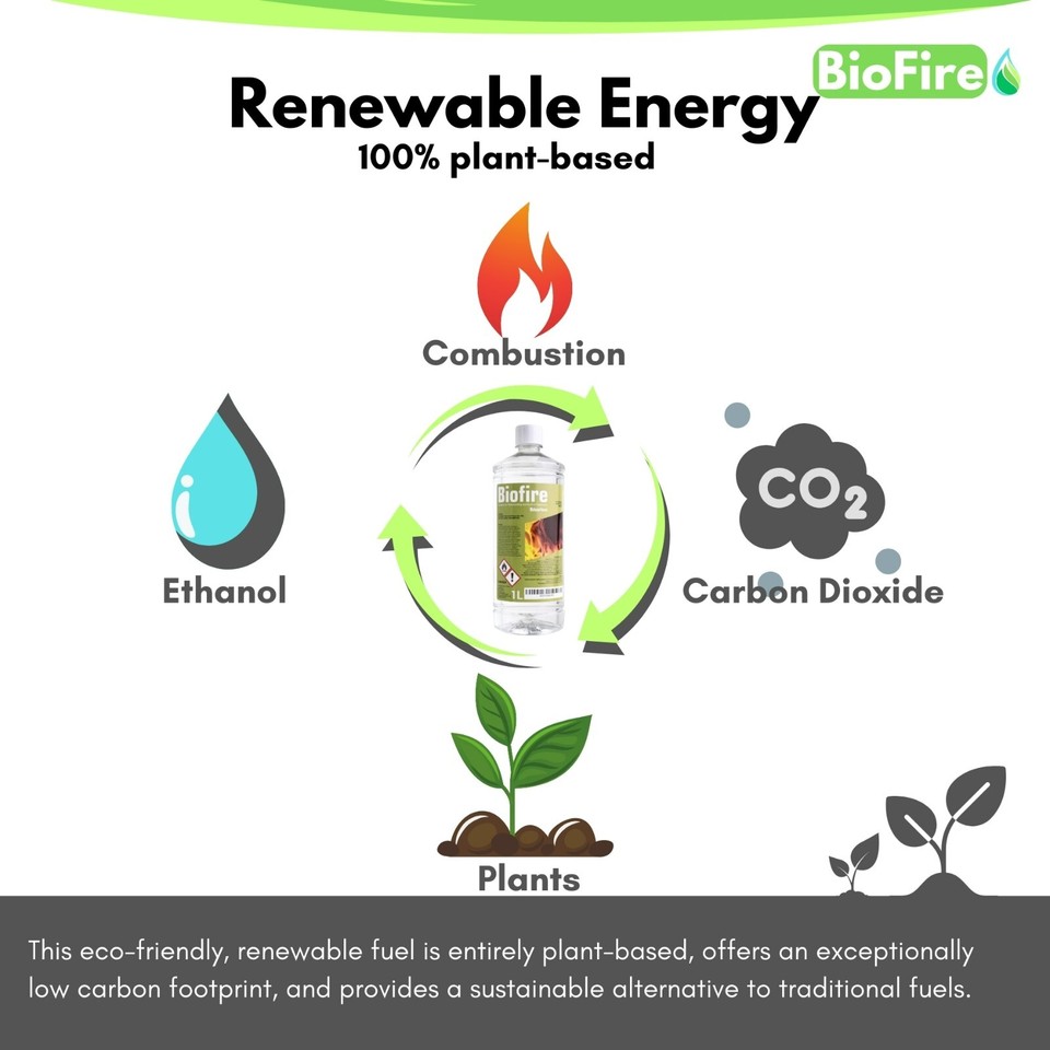 Ethanol Fuel Fire EcoLine Clean Burn Bioethanol Premium Grade Quality ...