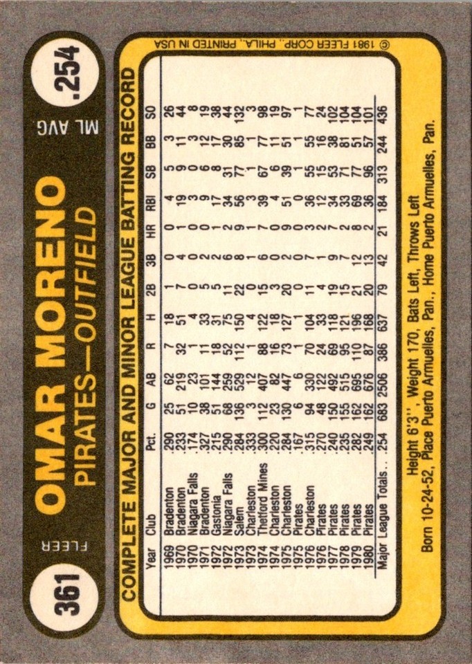 1981 Fleer Omar Moreno #361 Pittsburgh Pirates Baseball Card | eBay