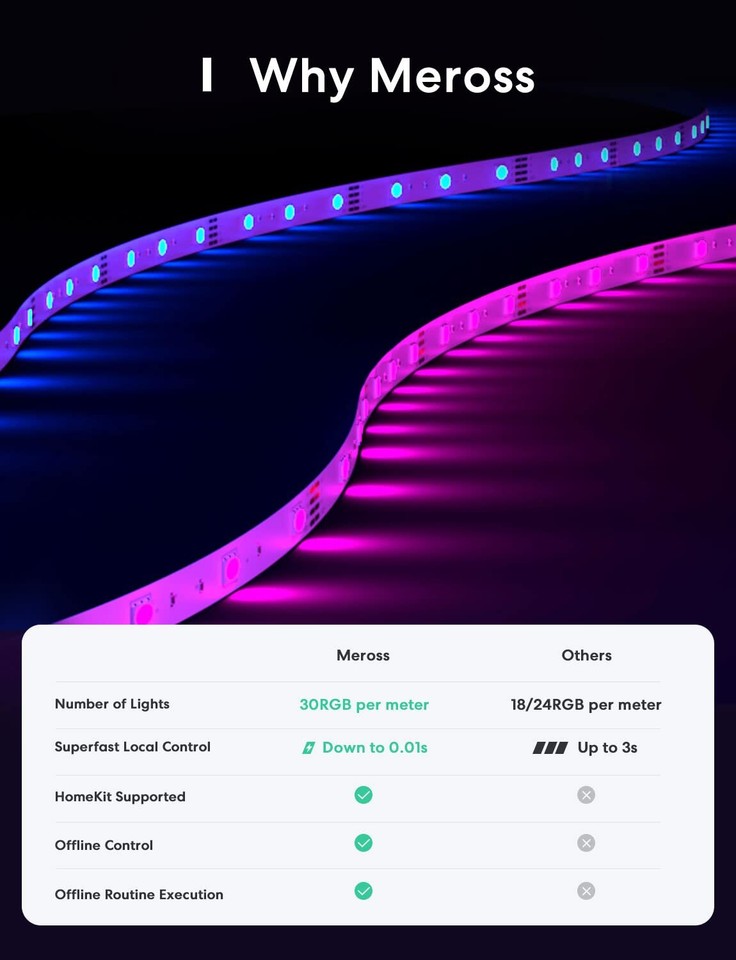 Smart LED Strip Lights, 32.8ft WiFi RGB Light Strip, Works with Apple ...