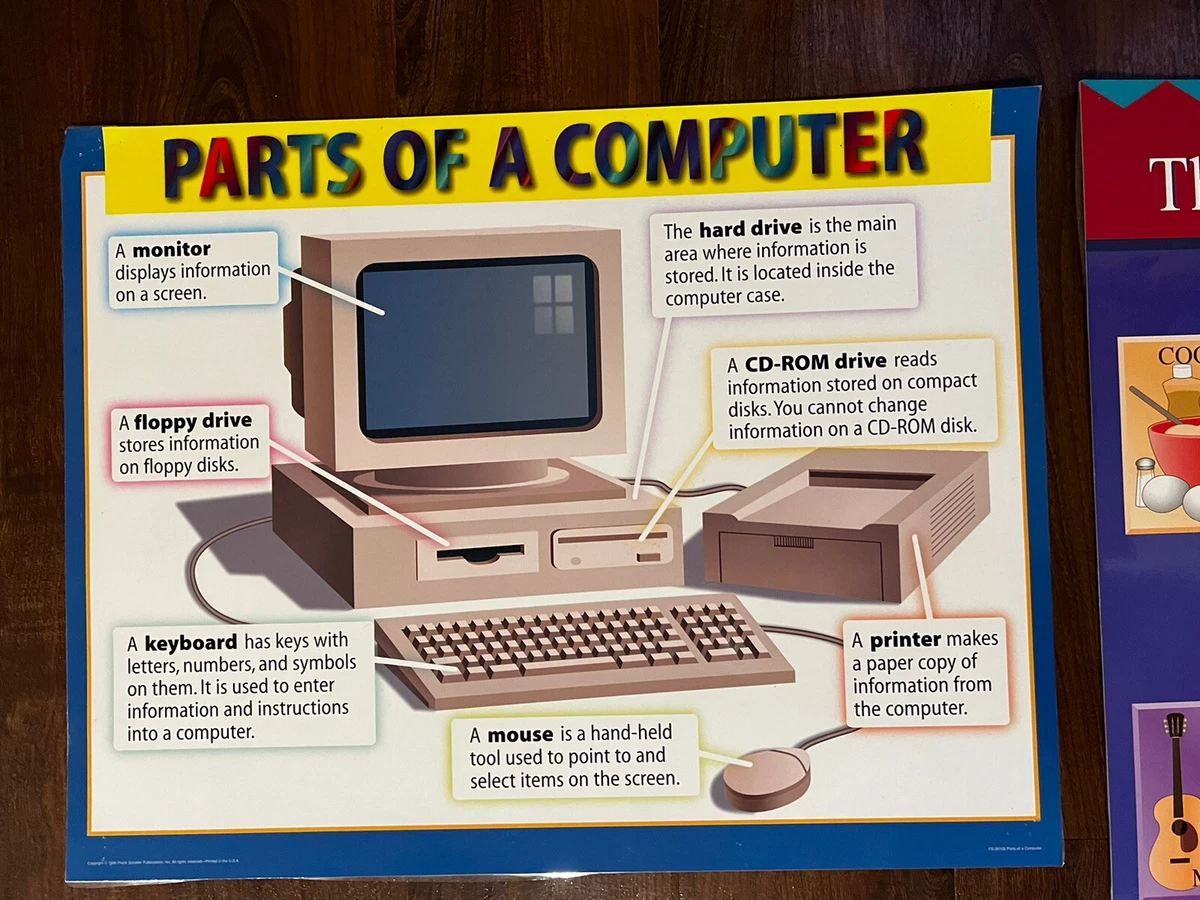 Parts Of A Computer Poster