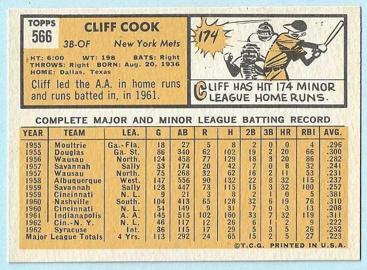 1963 Topps #566 Cliff Cook New York Mets - NM - Complete Set Break | eBay