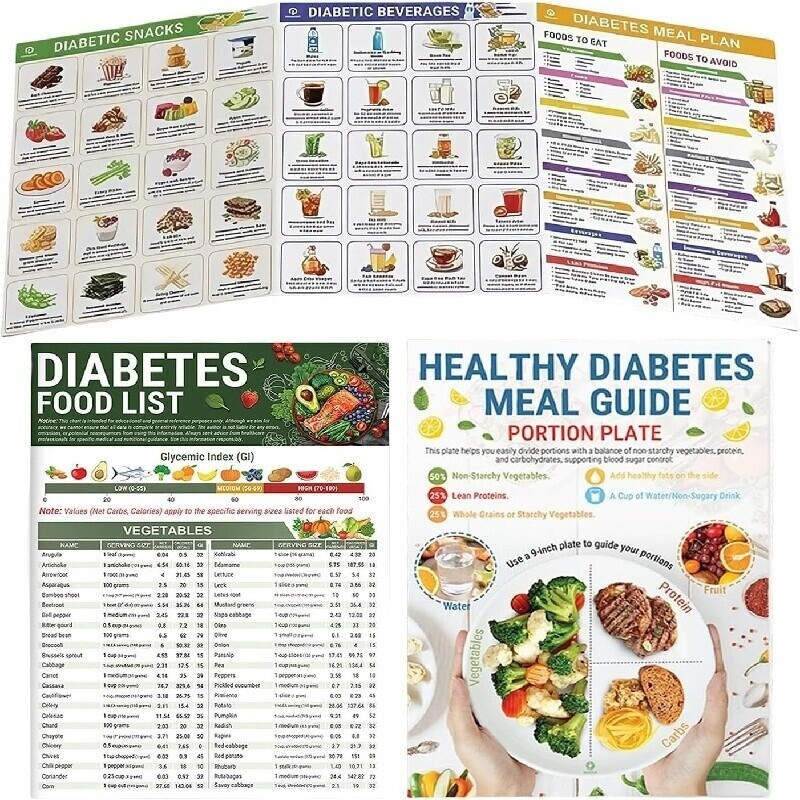 3PCS Diabetes Food List Set Healthy Meal Guide Glucose Chart Diet Plan ...