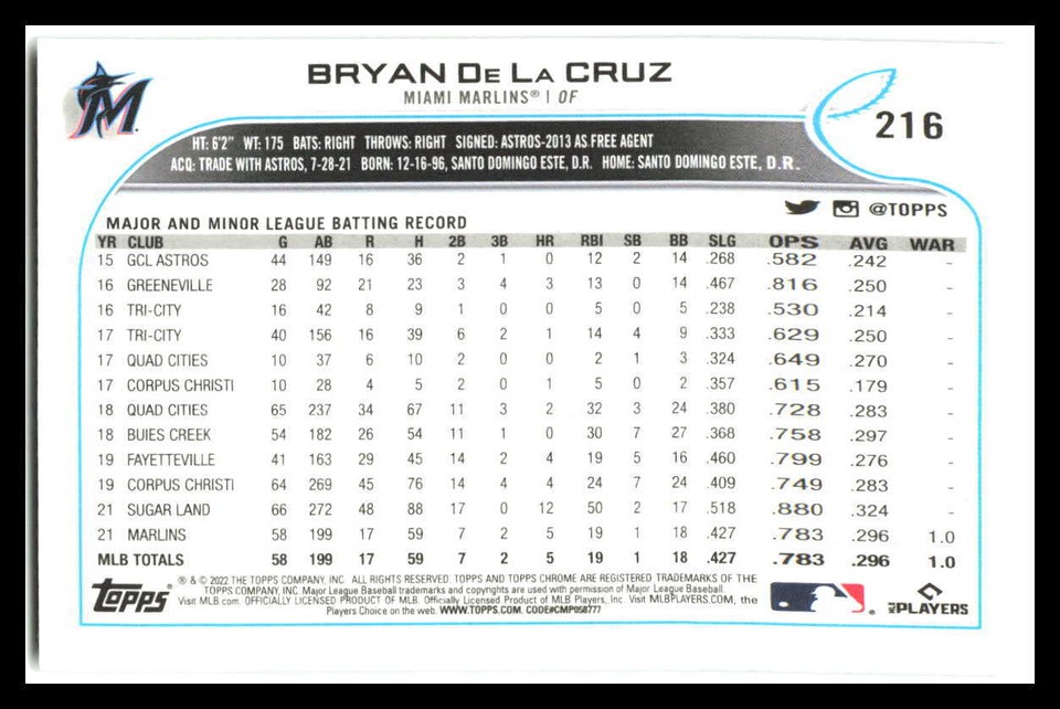 2022 Topps Chrome Ben Baller #216 Bryan De La Cruz Miami Marlins | eBay