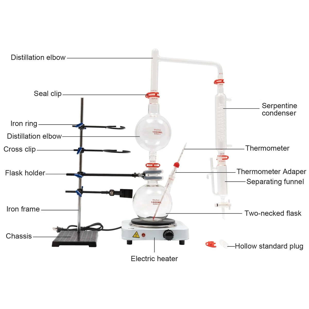 Distillation Diagram For Kids