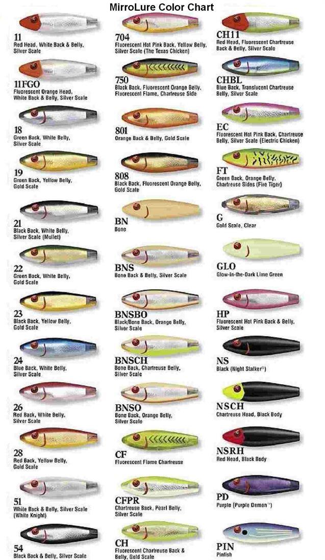 L & S Mirrolure Tiny Trout Holographic Rattle Color STTRMG | eBay