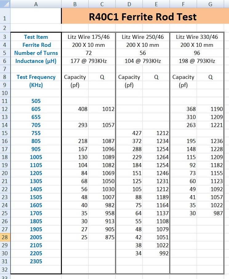 NiZn Ferrite Rod R40C1- 200x10mm for High Q Amateur & Crystal Radio ...