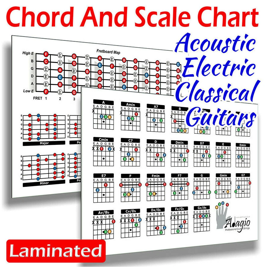 Classical Guitar Notes Chart