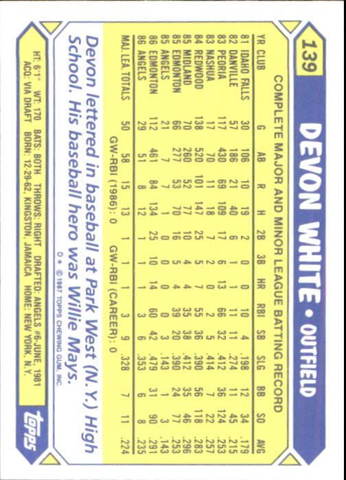 1987 Topps Tiffany #139 Devon White Card | eBay