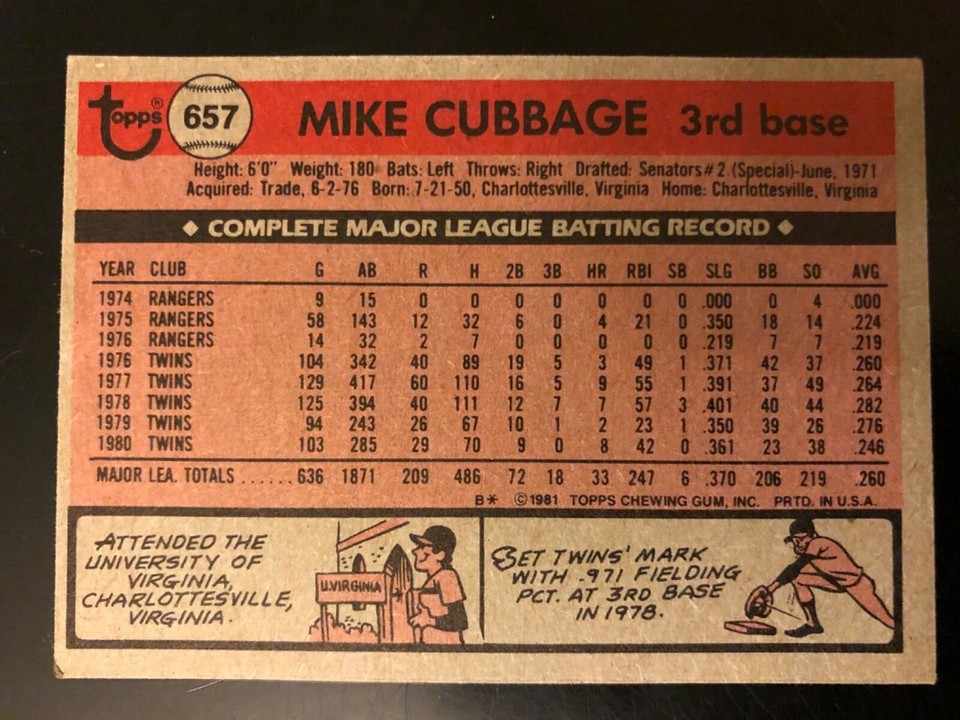 1981 Topps #657 Twins Mike Cubbage Baseball Card | eBay