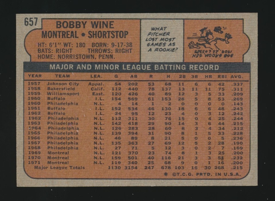 1972 Topps Baseball -#657 BOBBY WINE (Montreal Expos) *High #* | eBay