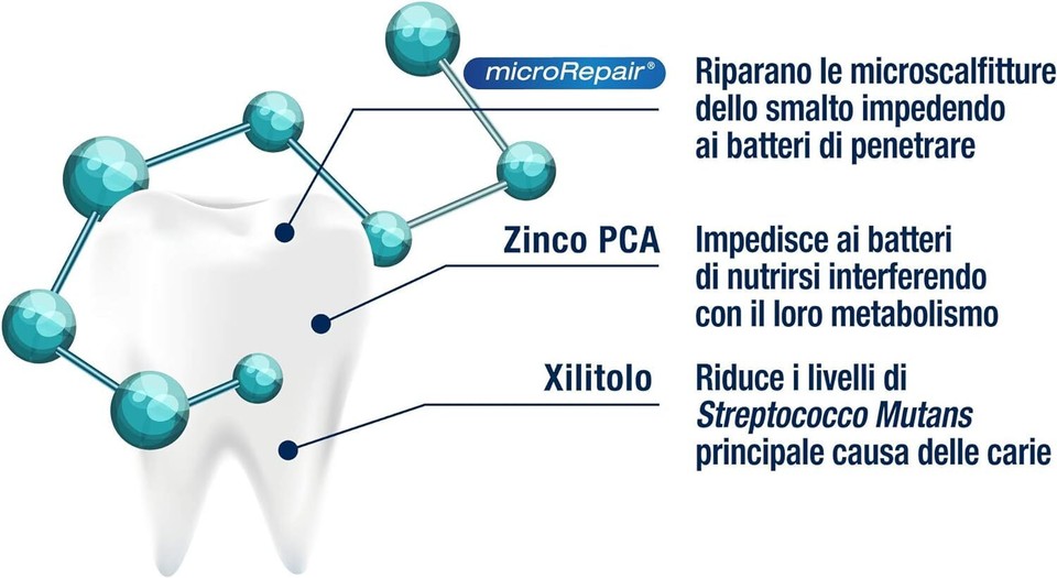 Biorepair Toothpaste Mineralize Repair Tooth Enamel Crack NoFluoride ...