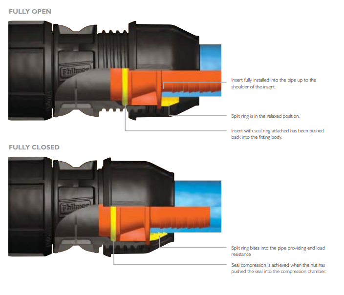 Philmac FI Tee 1" x 1" x 1" BSP - Pack of 5 | eBay Australia