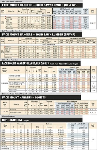 Simpson Strong-Tie HU210-2 2 x 10 Double Face Mount Hanger 25 Pk | eBay