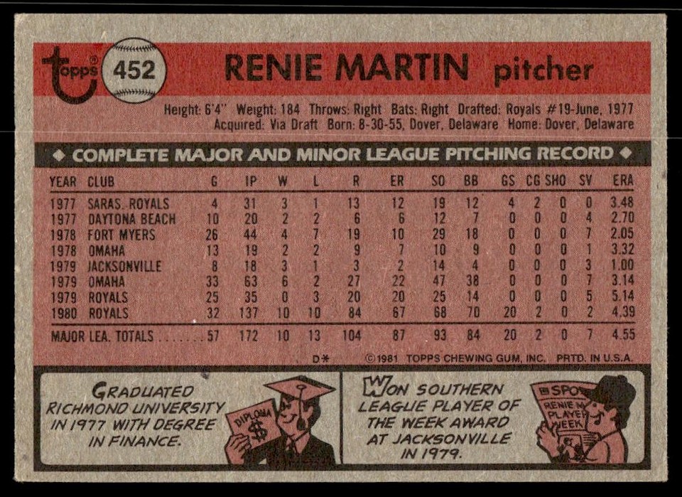 Renie Martin 1981 Topps #452 Kansas City Royals Baseball Card | eBay