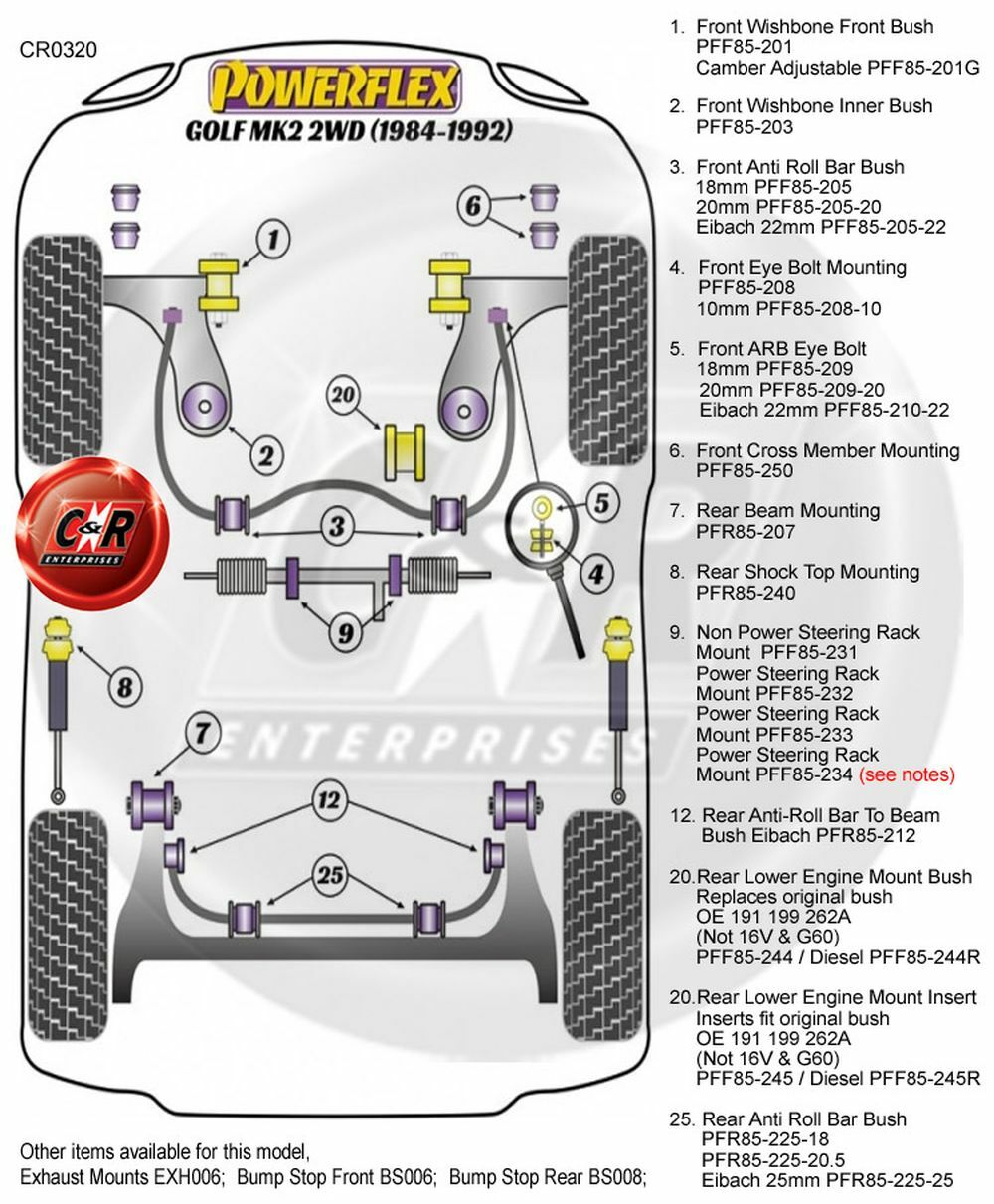Powerflex Front Subframe Mounts Fits VW Golf MK2 2WD PFF85-250 | eBay ...