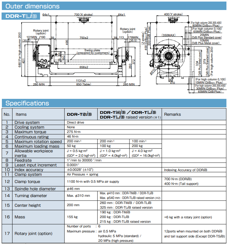 Fanuc Robodrill DDR-TLiB CNC 4th Axis Rotary Table Direct Drive 10.23 ...
