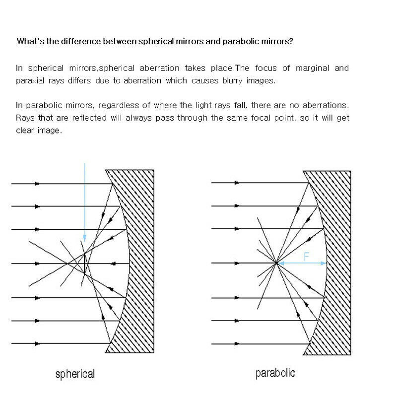 Parabolic Newtonian reflector telescope main mirror D150F750 Parabolic ...
