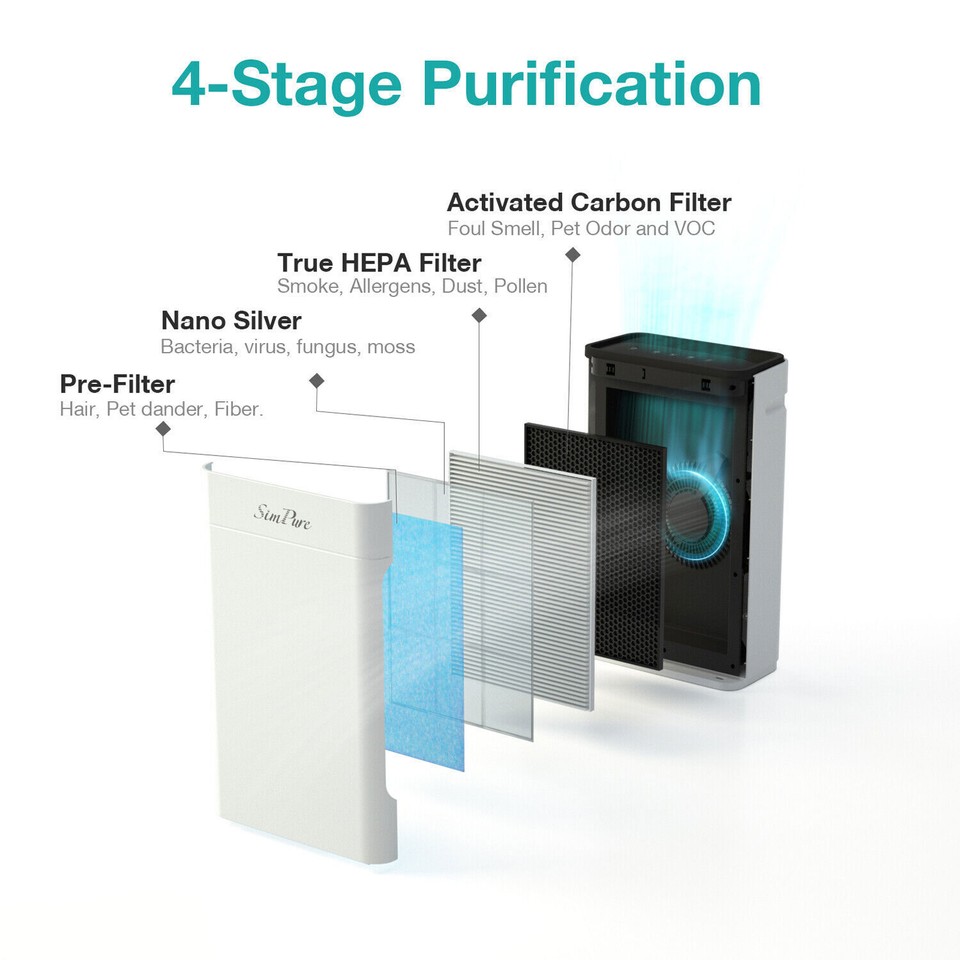 SimPure HP8 Air Purifiers True HEPA Filter Air Cleaners for Home Large ...