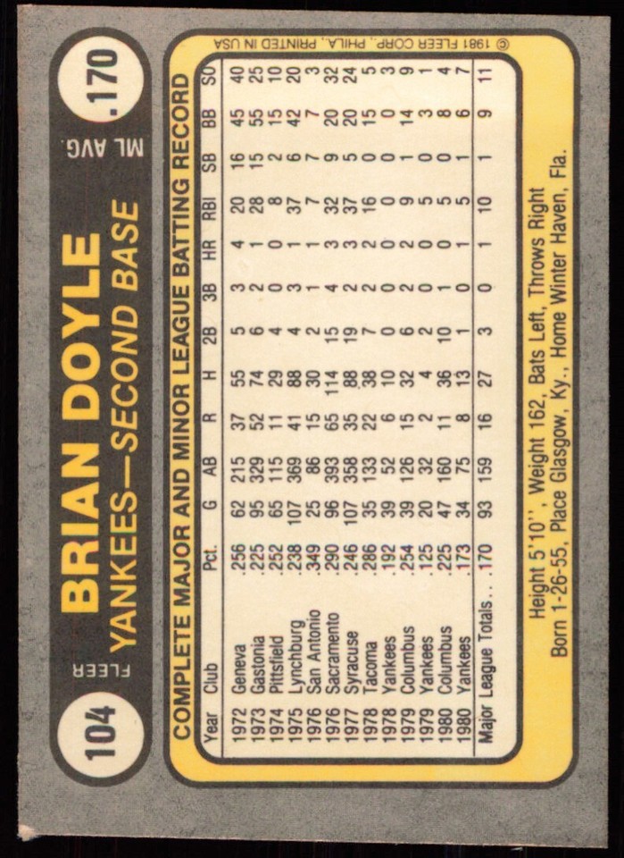 1981 Fleer Brian Doyle New York Yankees #104 | eBay