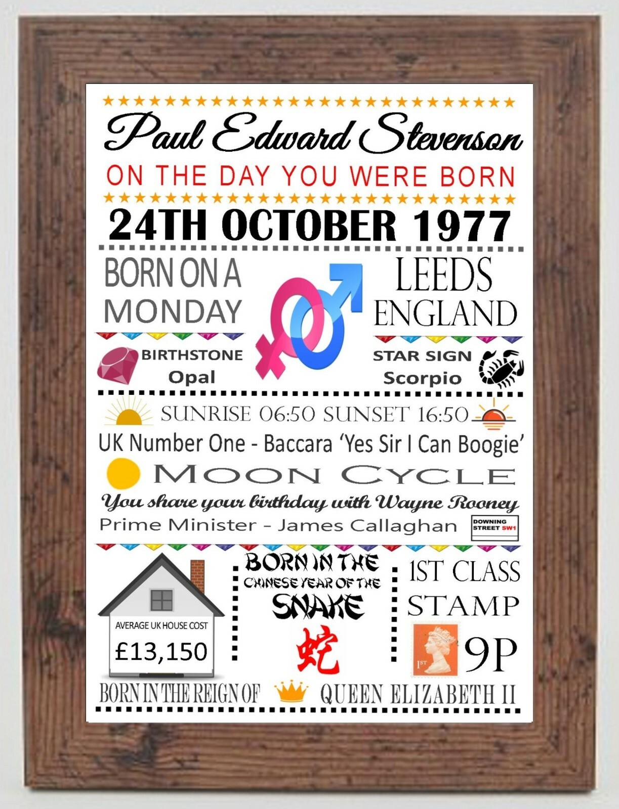 The day you were born Coloured Birthday personal gift keepsake Framed ...