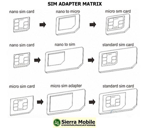 SIM Card Adapter Kit • MICRO + NANO SIM Size Converter plus SIM Eject ...
