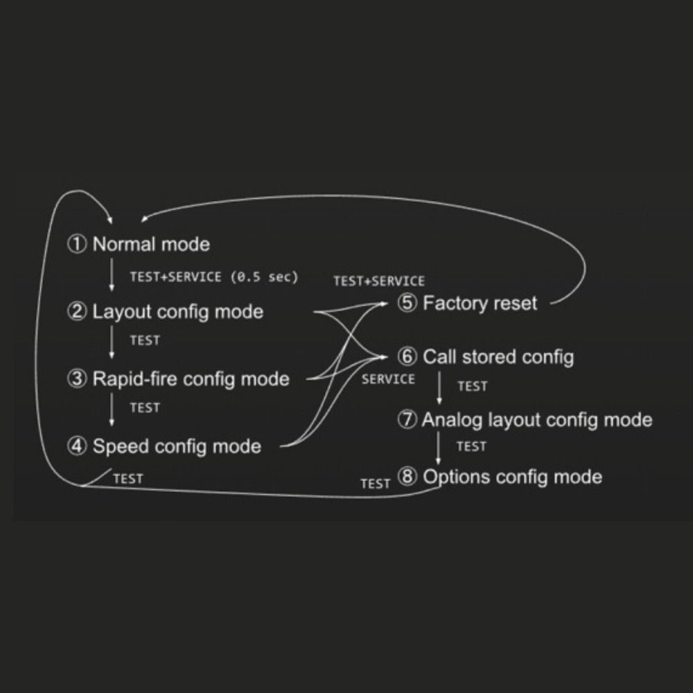 Universal JVS to USB Adapter Convertor Game Joystick Adapter | eBay