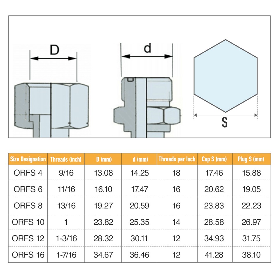 64 Piece ORFS O-Ring Plug and Cap Hydraulic Flat Face Seal Fittings ORS ...