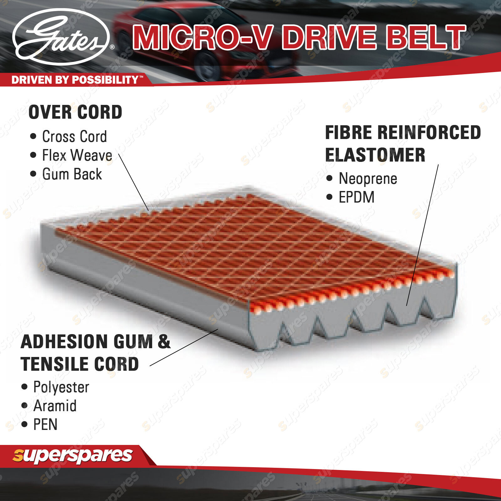 Gates A/C Micro-V Belt for Mitsubishi Triton MK Magna Starwagon Galant ...