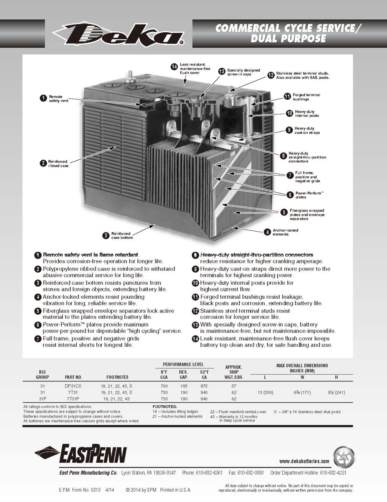 DEKA GENUINE NEW 7T31 12-VOLT Battery 900Amp Cranking Power (Group 31 ...