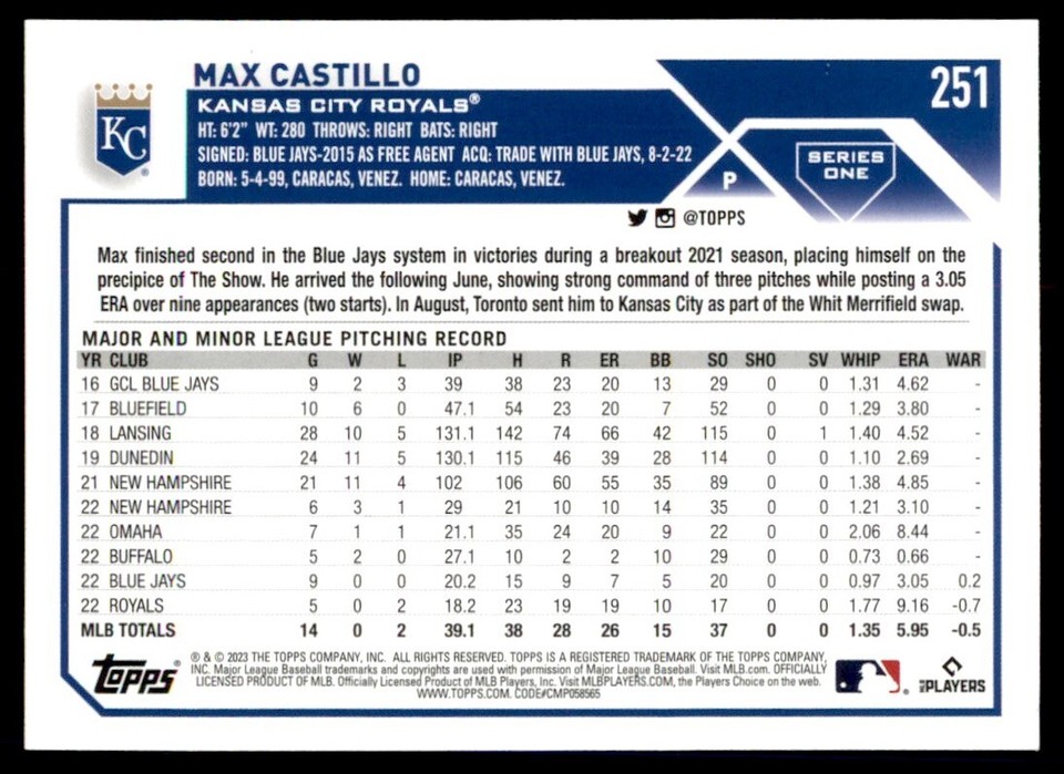 Max Castillo 2023 Topps Series 1 Rookie RC ! Card #251 Kansas City ...