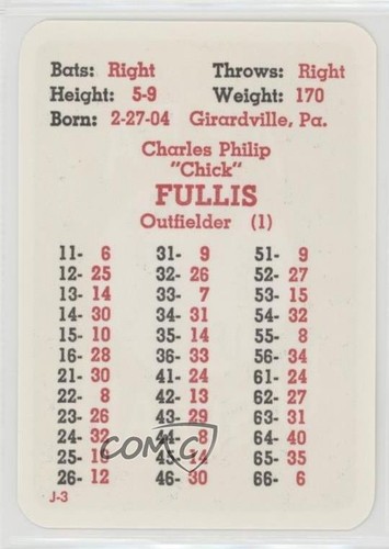 1976-85 APBA Baseball Great Teams of the Past Chick Fullis | eBay