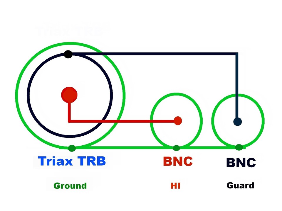 3-Lug Triax TRB Male to HI Guard Coax Dual BNC Male Splitter Cable ...