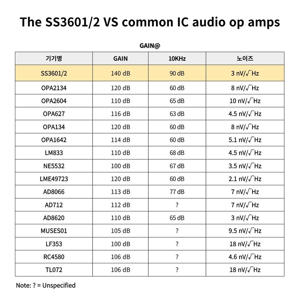 Sparkos SS3602 Dual Discrete op amp DIP8 | eBay