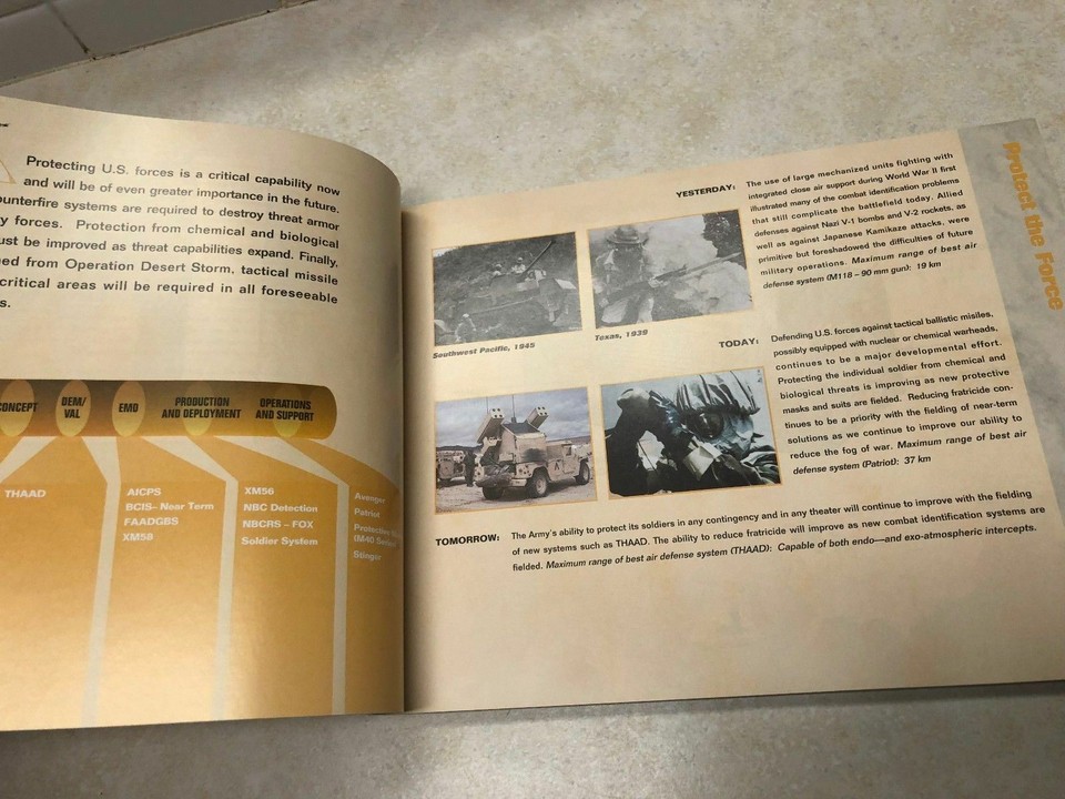 Weapon Systems: United States Army 1995 | eBay