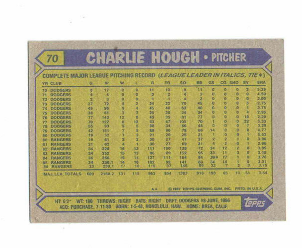 Charlie Hough Texas Rangers Pitcher #70 Topps 1987 #Baseball Card | eBay